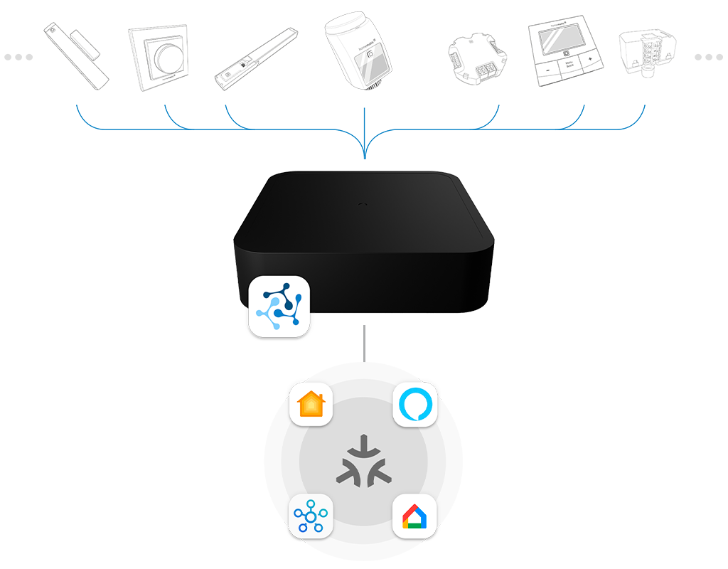 Mediola verbindet Homematic IP jetzt auch mit Matter